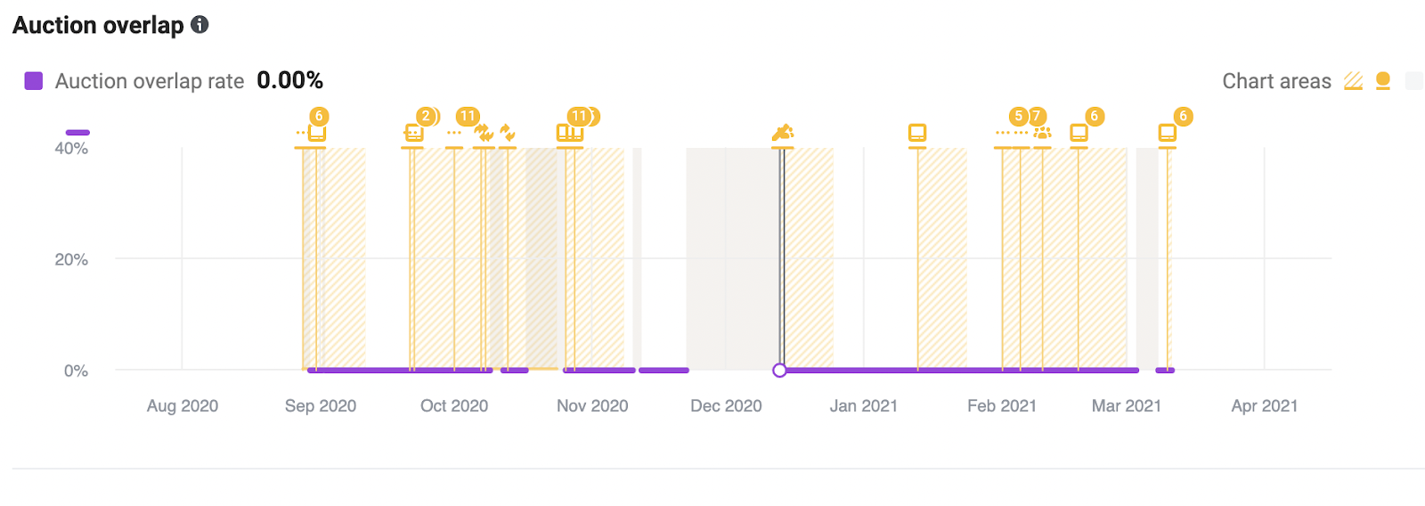 Overcome Facebook Ad Fatigue: Tips & Strategies from Pulse Agency.