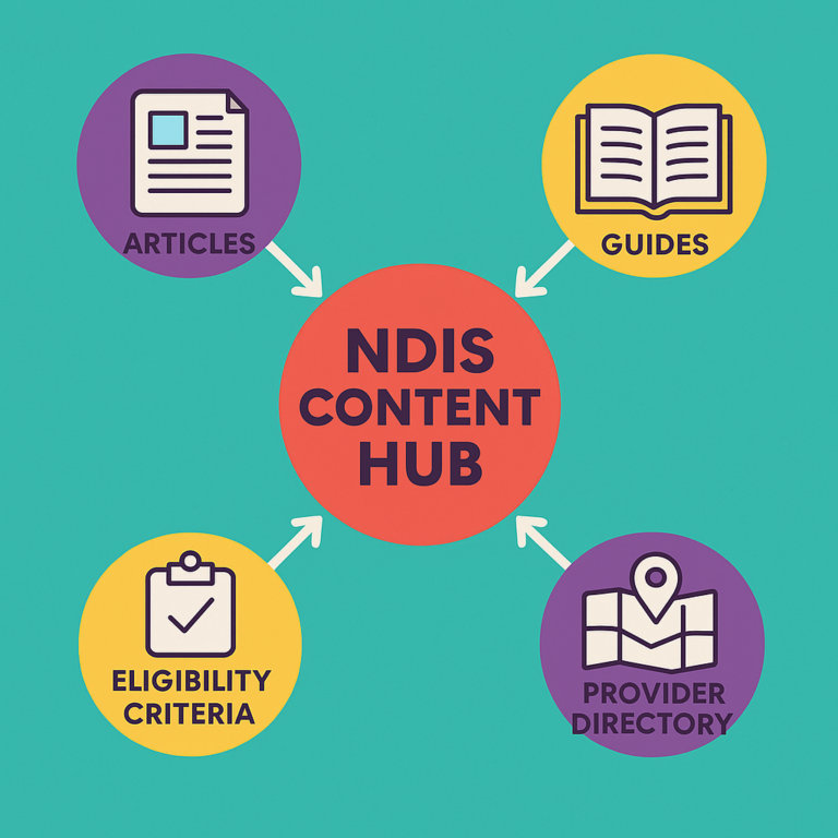 NDIS SEO: how Australian providers can grow online ethically and ...